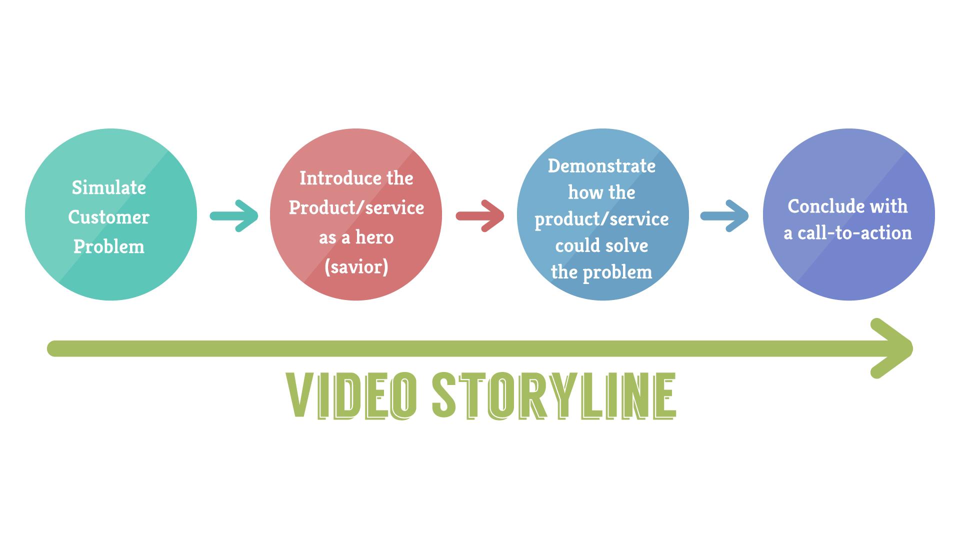 How To Decide Your Lead Character Representation, in Your Animated ...